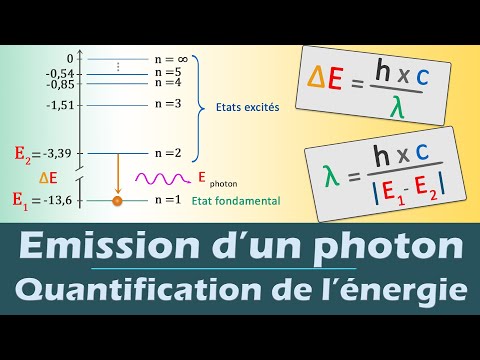 Emission d'un photon - Quantification de l'énergie | Physique | Lycée