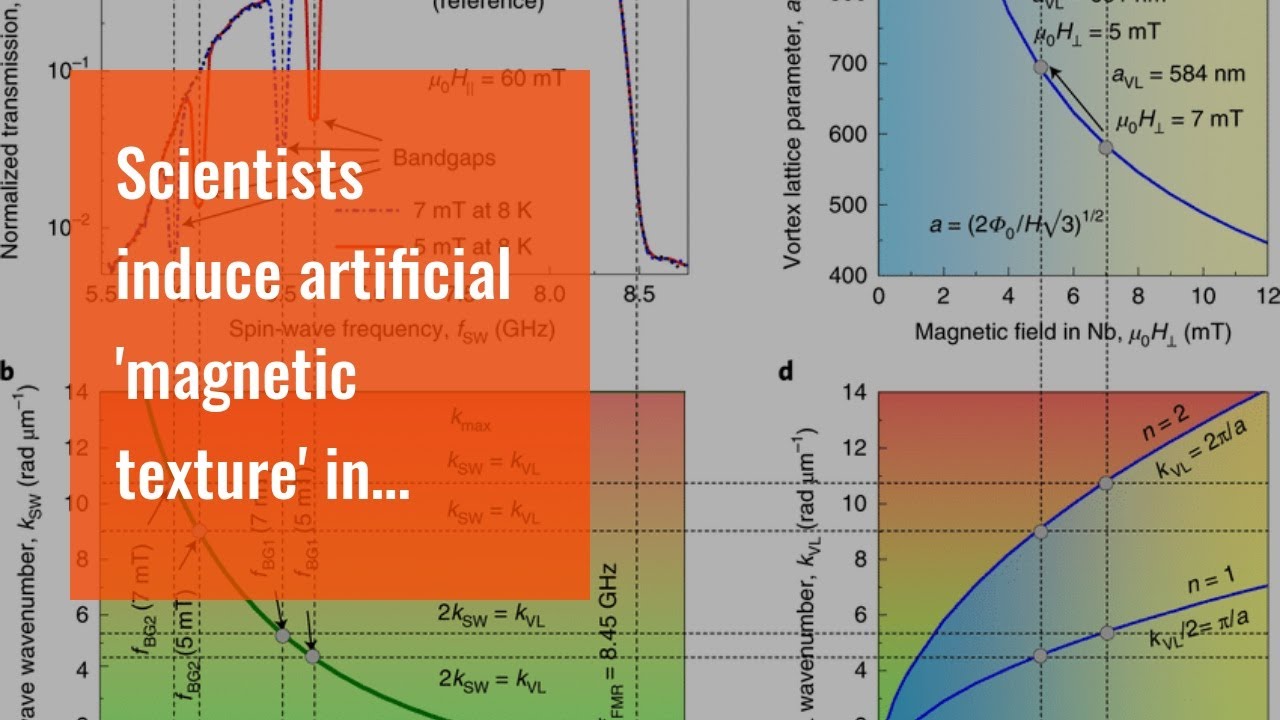 Scientists induce artificial 'magnetic texture' in graphene