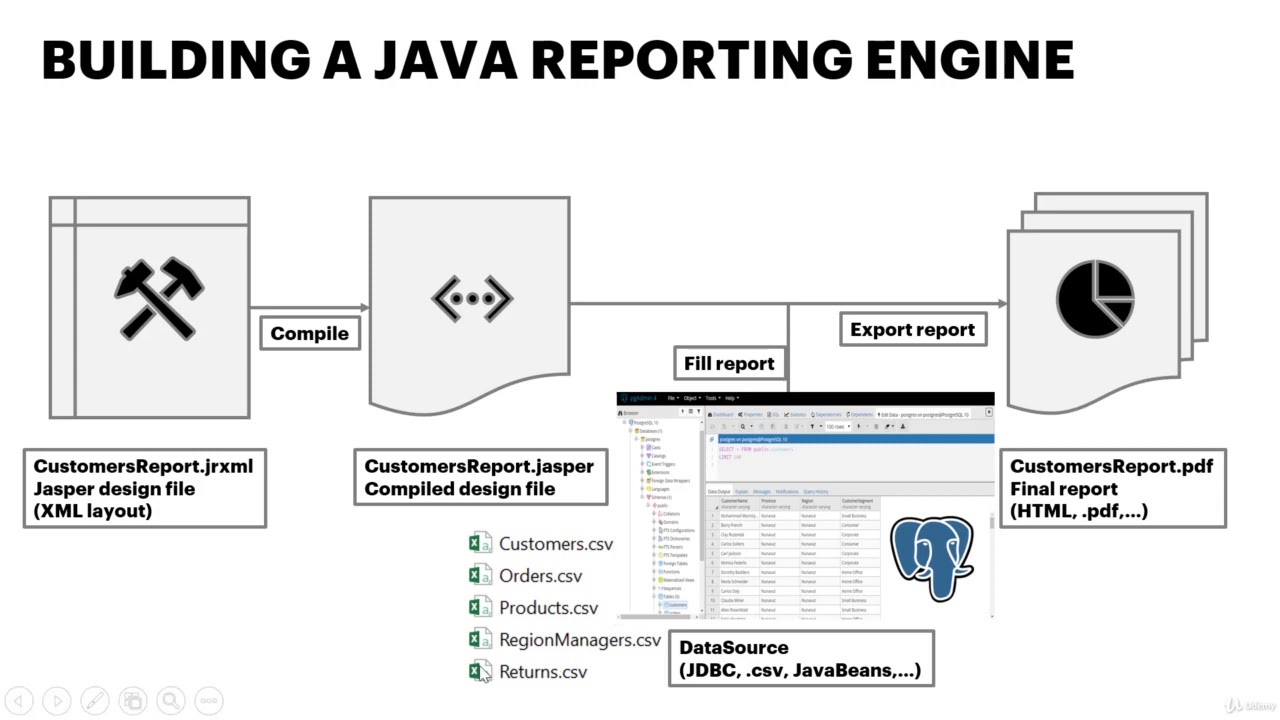 Build Java Reports with JasperReports and JasperStudio - learn Java