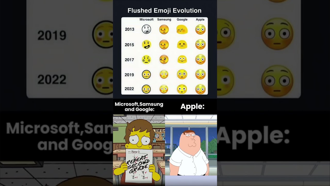 The Evolution of the Flushed Emoji (2013–2022) 🔥😳