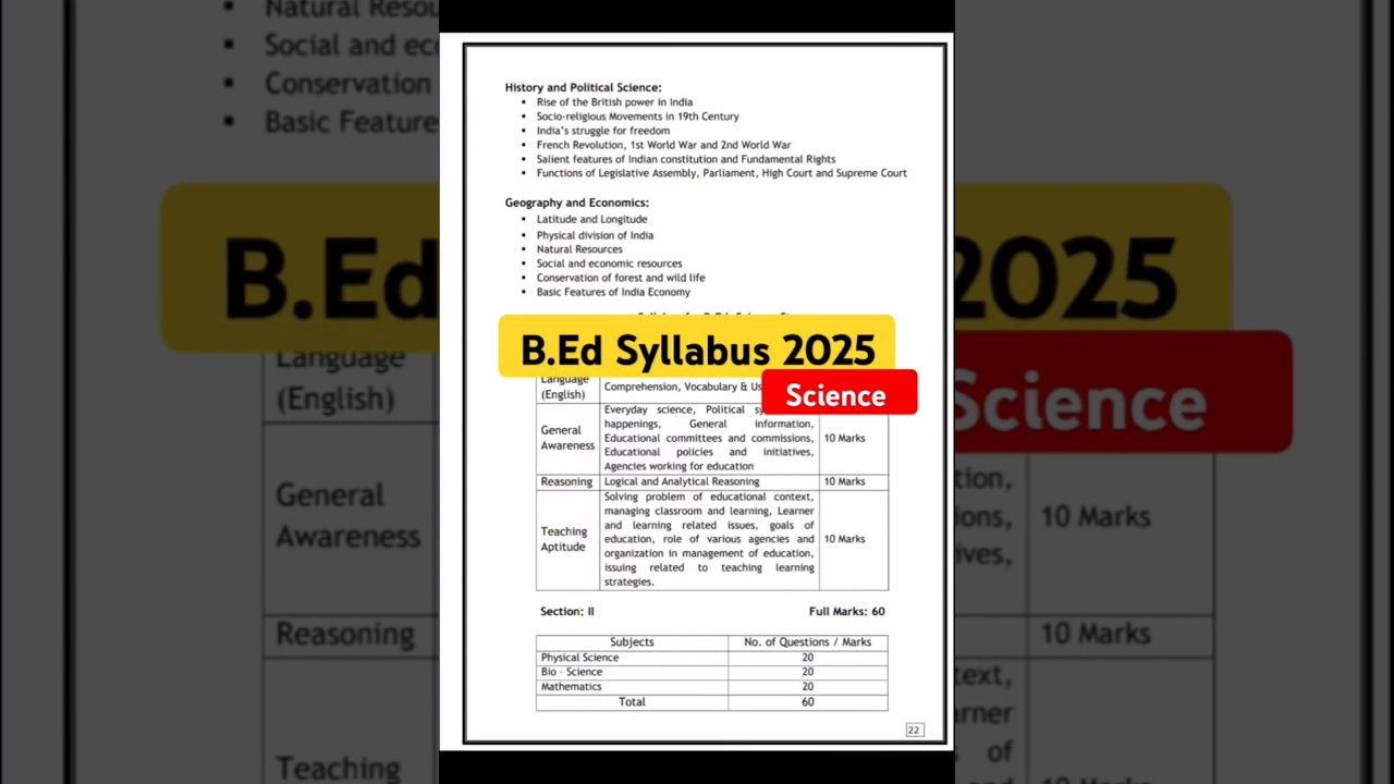 BEd Science Syllabus 2025 📃