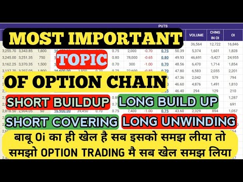 Short Covering In Option Chain | Short Build Up | Short Covering | Long Build Up | Long Unwinding