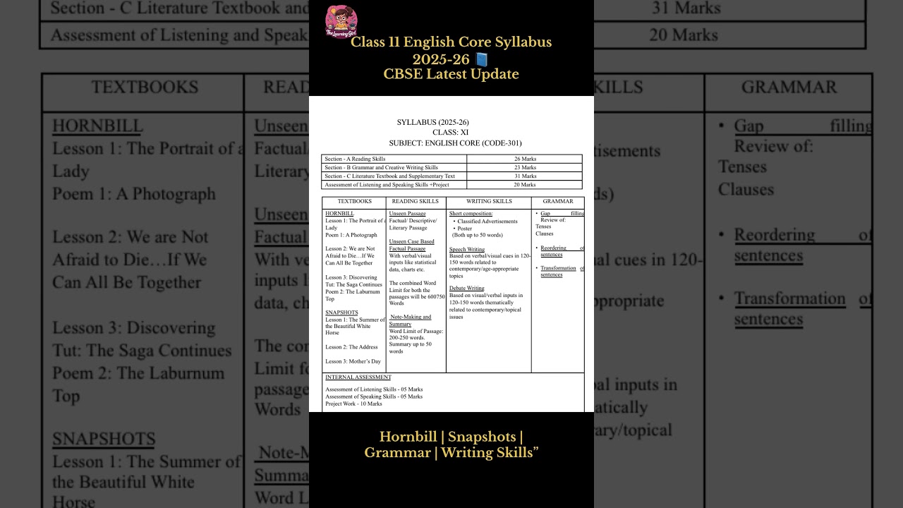 Class 11 English Core Syllabus 2025-26 | CBSE Latest Update | Hornbill + Snapshots + Grammar