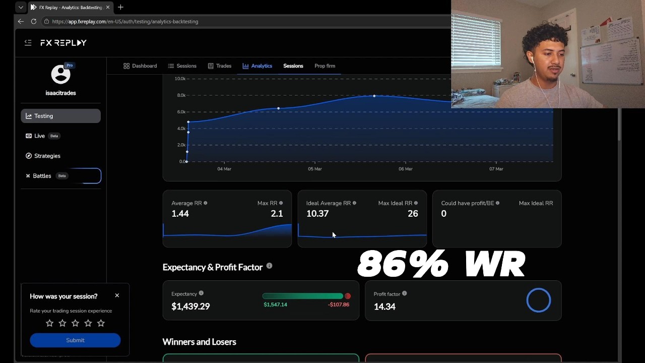 Backtesting session showing how I trade