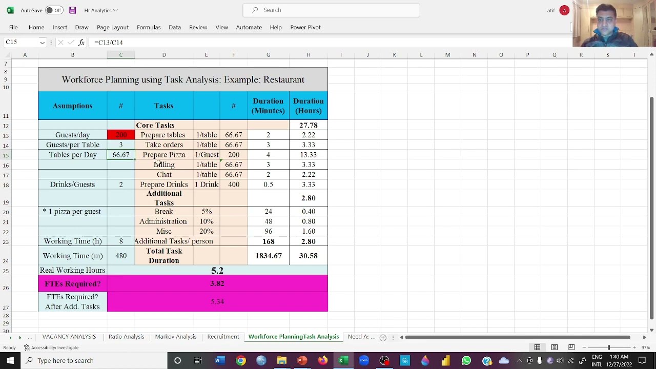 Workforce planning using task analysis: HRM Concepts