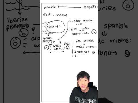 Why do Arabic and Spanish share similar words? (APWH:M Plug-In) #shorts #linguistics #etymology