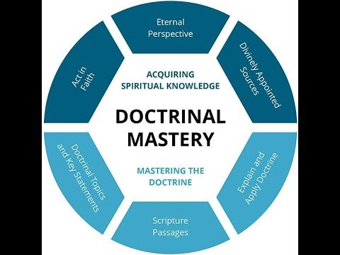 Doctrinal Mastery Animation