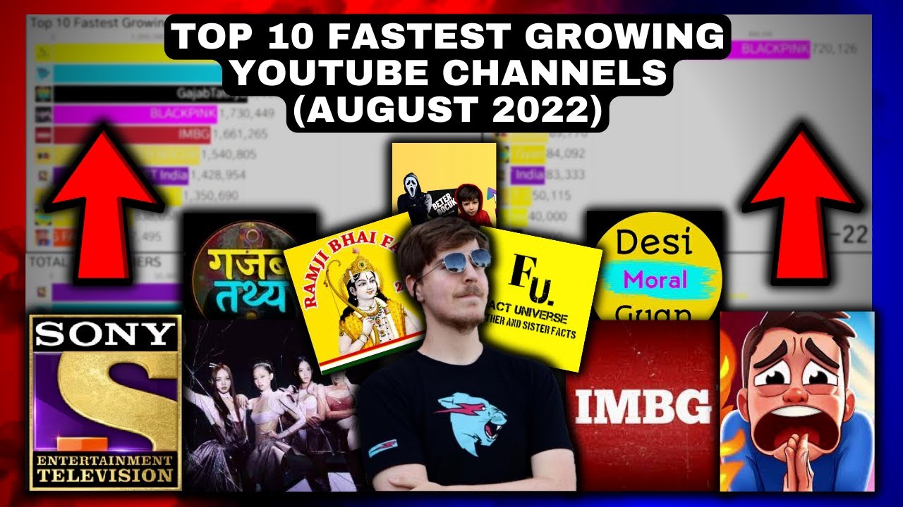 Top 10 Fastest Growing Youtube Channels (August 2022)