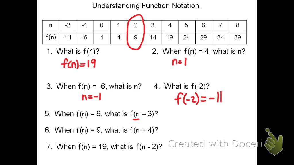 Function Notation