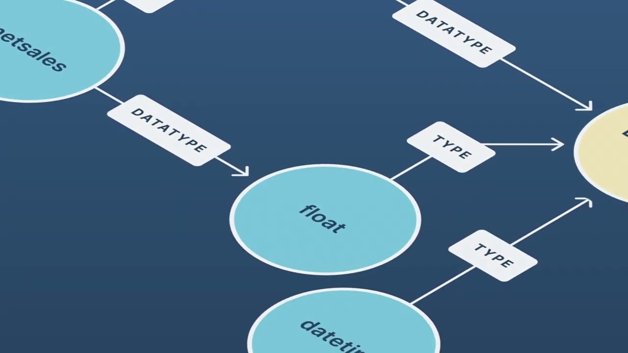 Transform Data Chaos into Clarity | data.world Data Catalog Platform Explainer