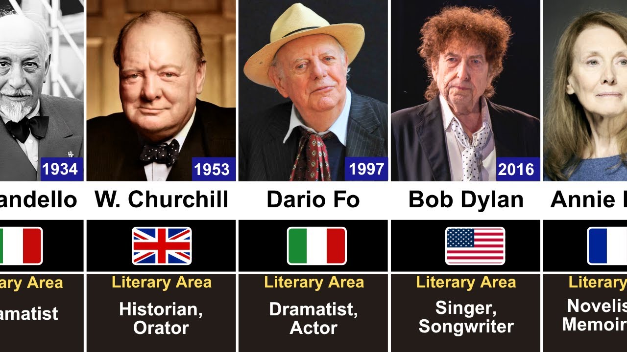 All Nobel Prize Winners in Literature (1901–2025)