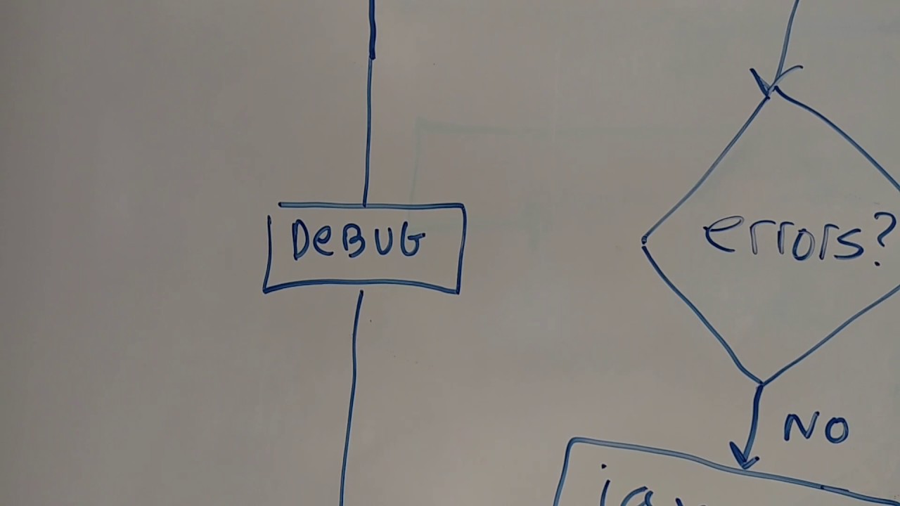 Compufoo: Java Compilation Process Quickie