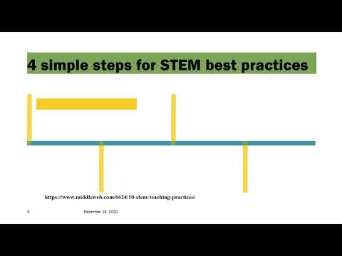 Best practices in STEM education