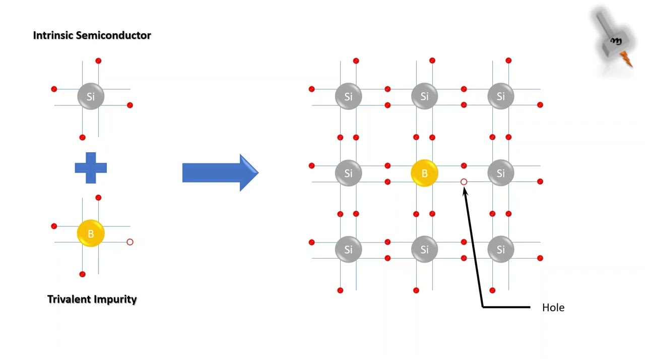 Basics of Electronic Material - Part 1