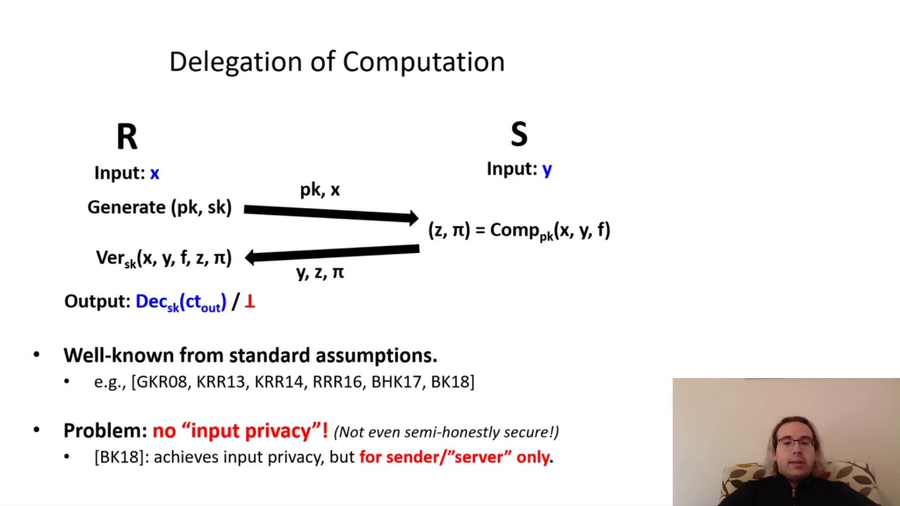 Succinct Non-Interactive Secure Computation
