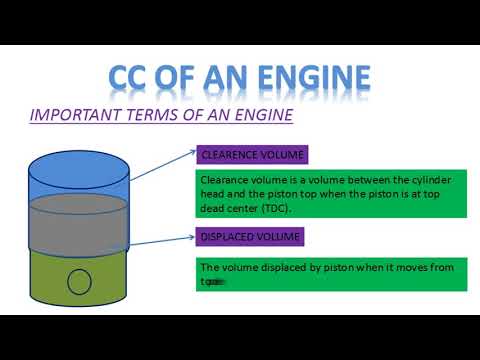 What is CC of an engine and calculation of CC | Its effects on performance and mileage