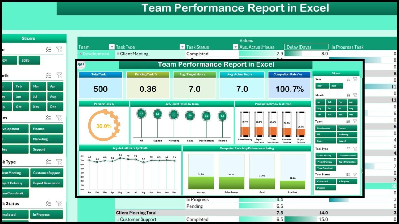 Team Performance Report in Excel