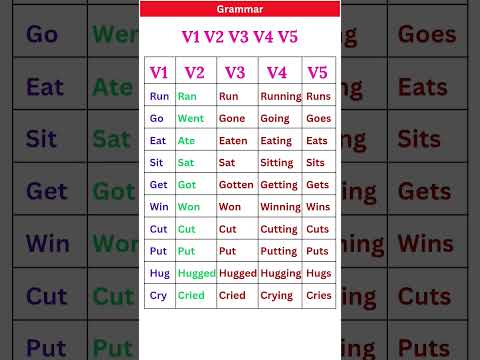 V1, V2, V3, V4, V5 List with Examples, Verb Past Simple, Present & Past Pariticiple 3rd Person