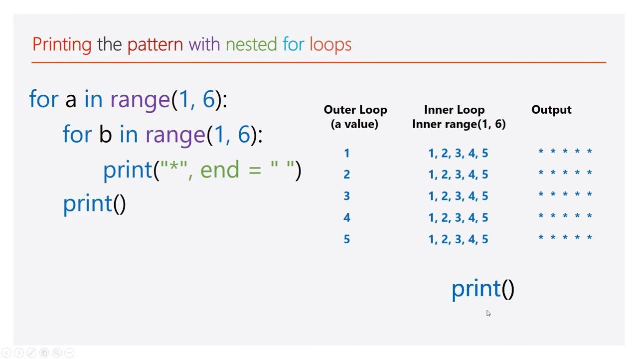 #1 Basics of Pattern using Python