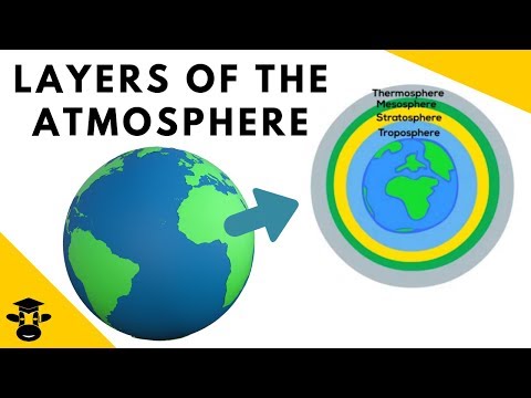 Different layers of atmosphere