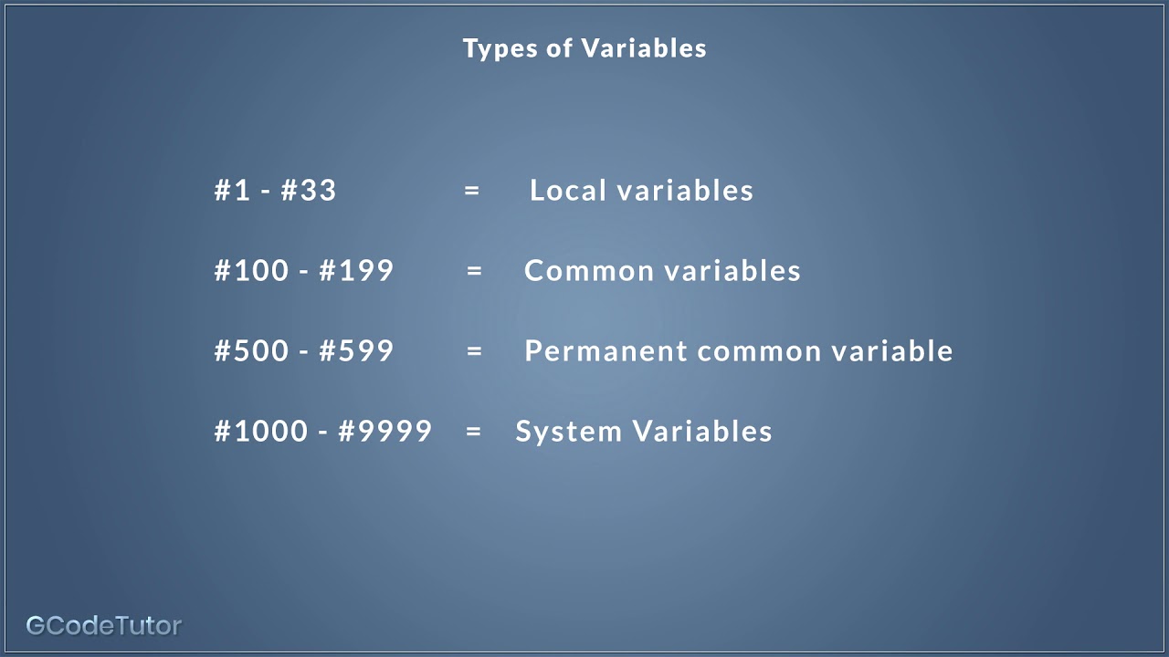 types of variables used when macro programming with G-Code on a CNC machine