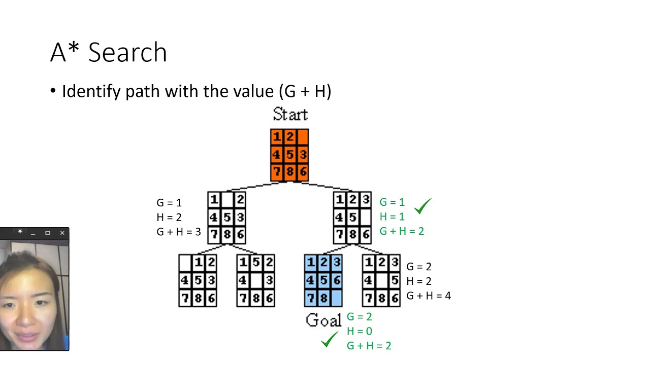 Solving 8 puzzle with A* search