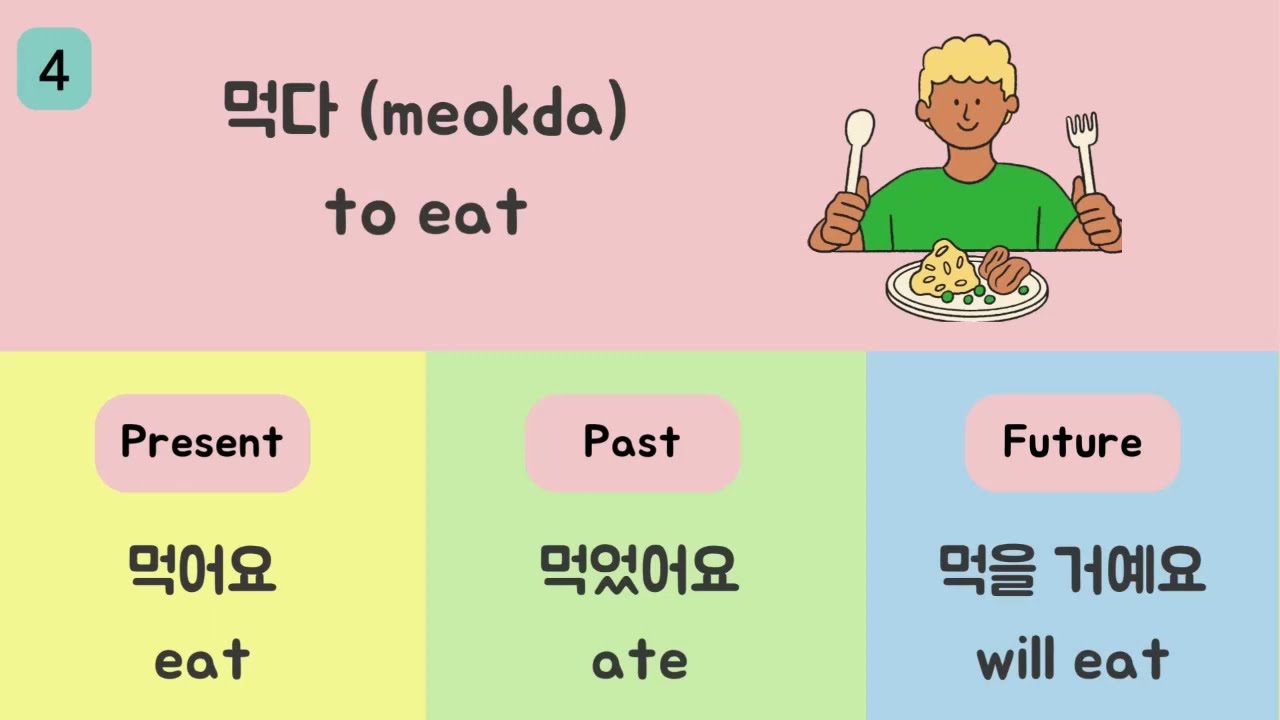 100 Korean Basic Korean Verbs (with Present, Past and Future tense )