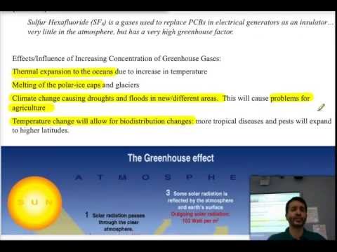 IB Chemistry: Environmental Chemistry-2-Acid Rain & Greenhouse Gases