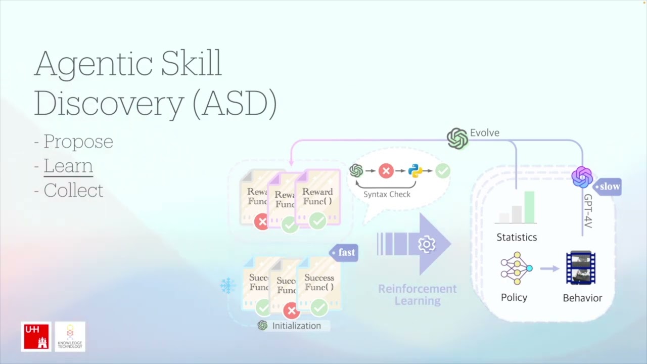 Agentic Skill Discovery   HD 1080p