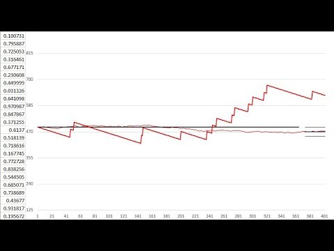 Gambling Streaks and the Standard Deviation, Part 3: Uneven Payoff Games