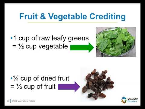 CACFP Crediting Info FY23