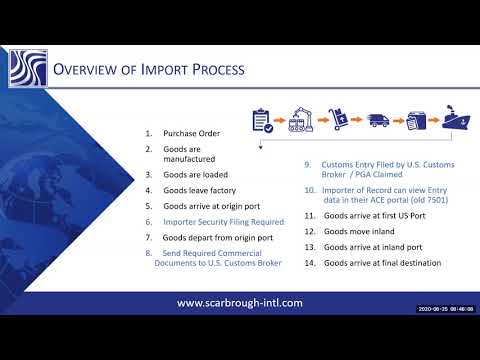 What is CBP ACE Automated Commercial Environment?