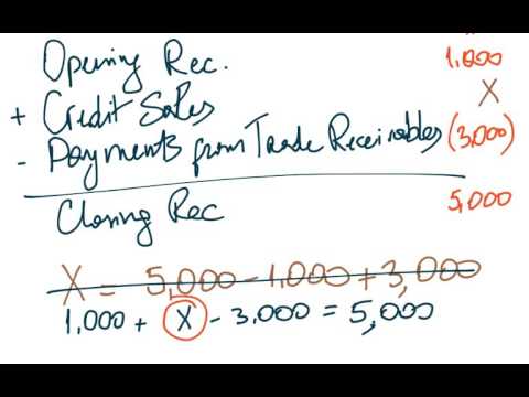 Credit Sales & Trade Receivables