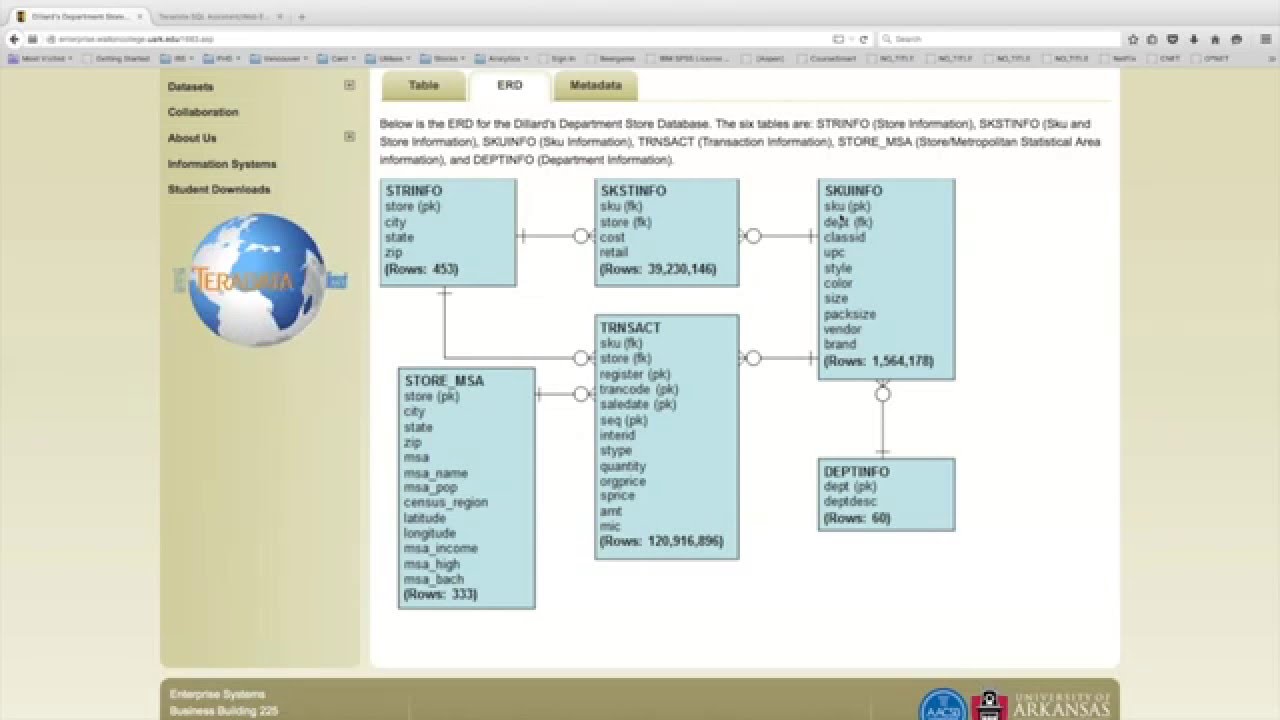 Introduction to Structured Query Language (SQL): Basics for Beginners