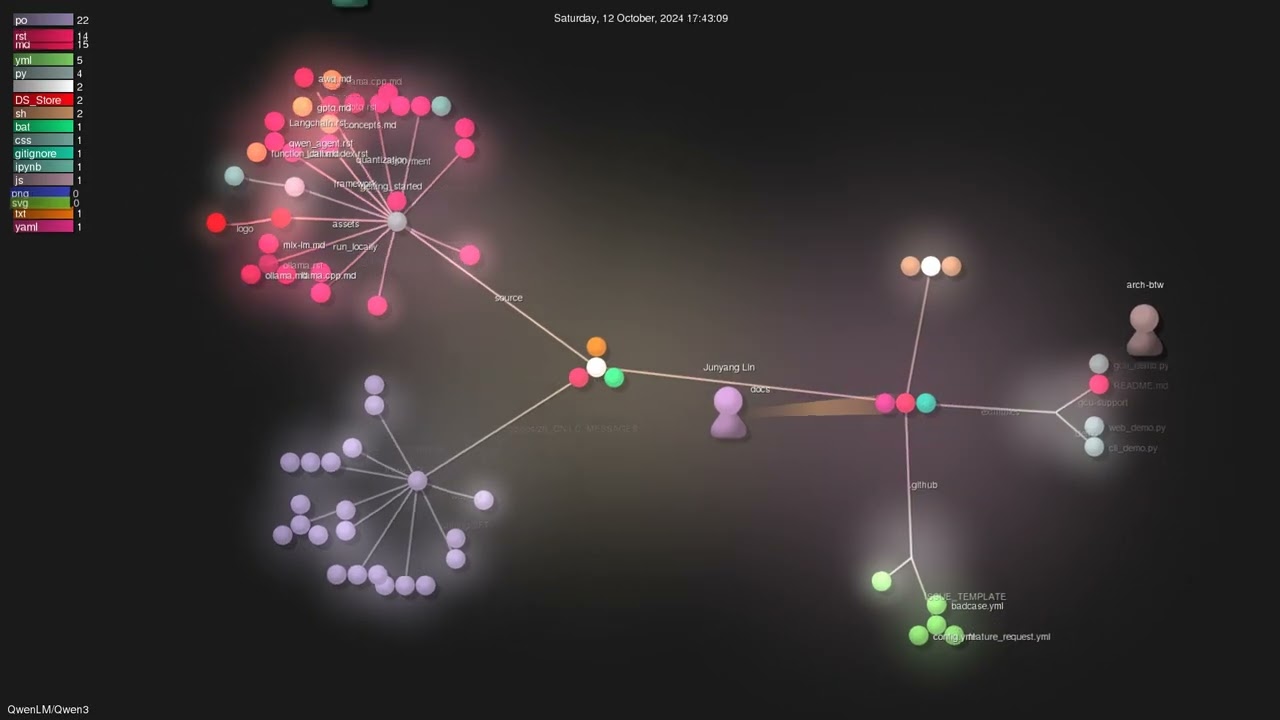 QwenLM/Qwen3 - Gource visualisation