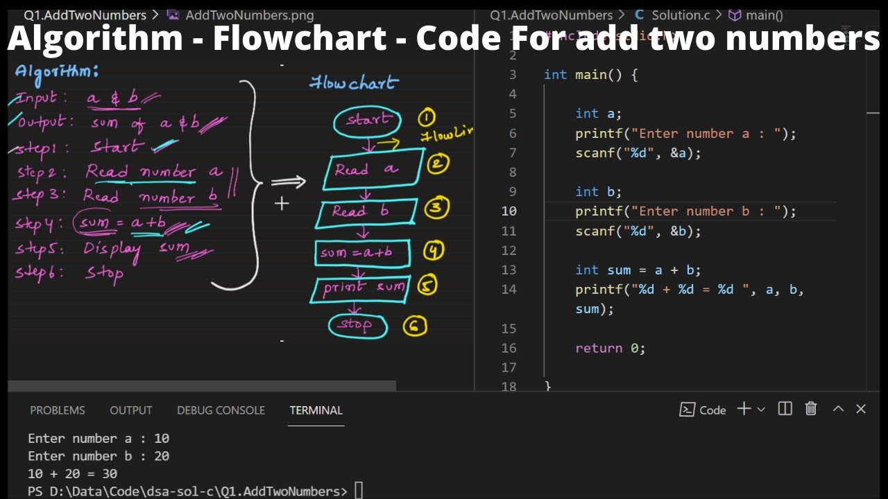 #02 Algorithm, Flowchart, Code Implementation for Add Two Numbers