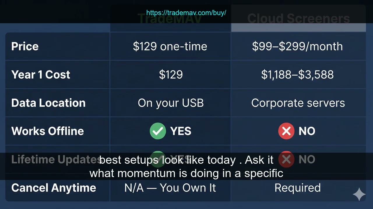 Stop Paying Monthly for Stock Screeners — Own TradeMAV Forever
