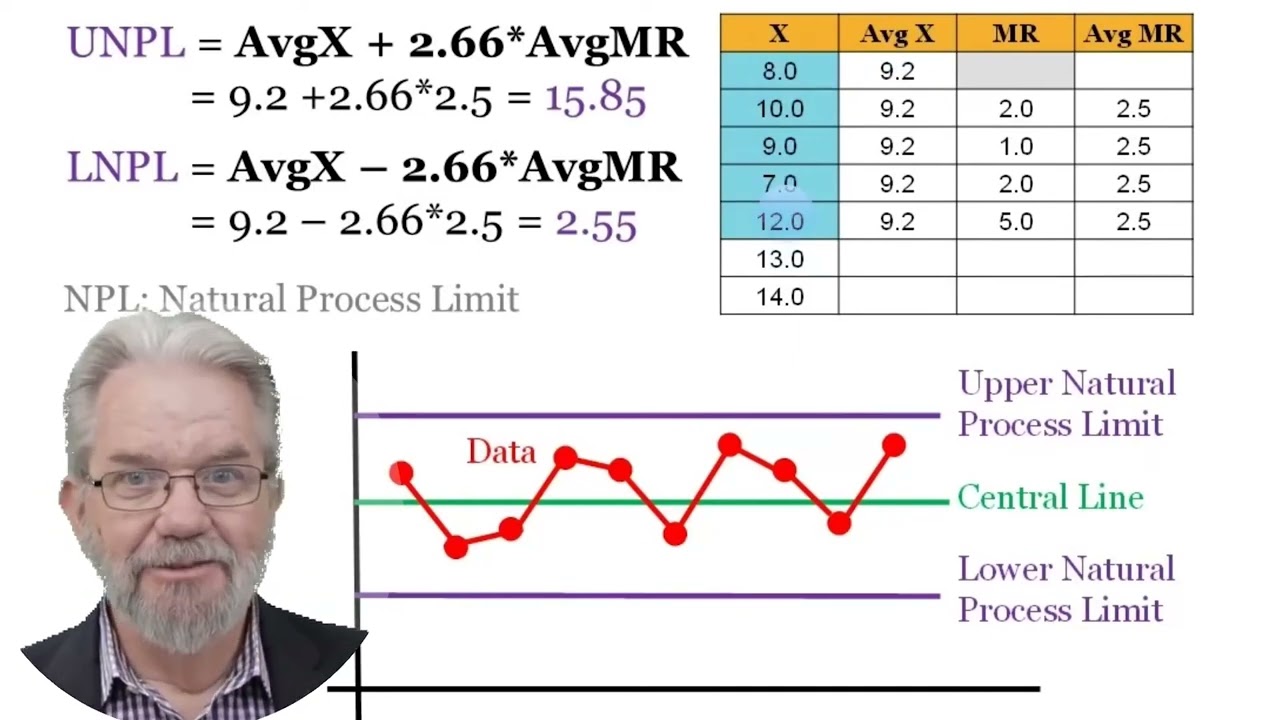 Process Insights: Predict it!