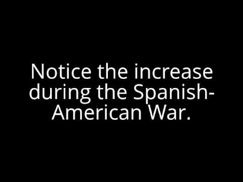 Spanish Newspapers in the United States
