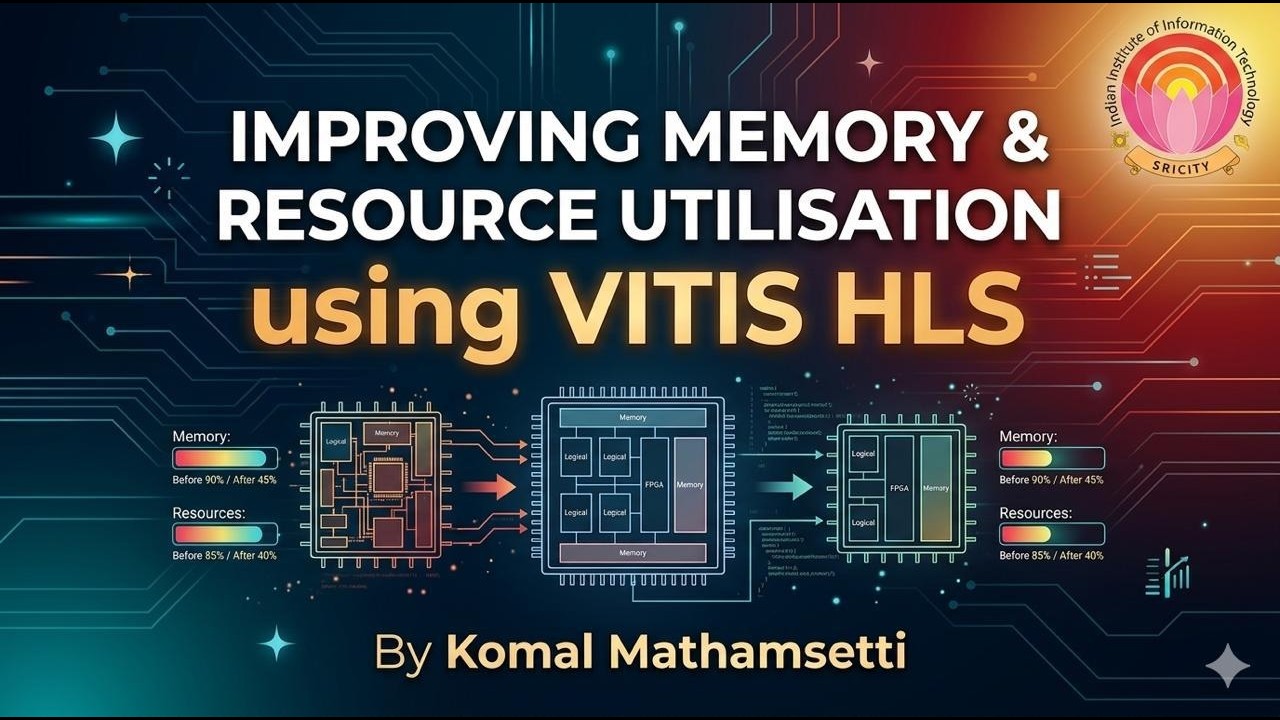 Lab3: Vitis hls improving the memory and area utilization