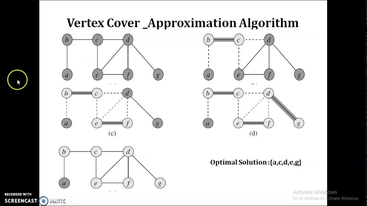 Design and Analysis of Algorithm -Vertex Cover Approximation Algorithm