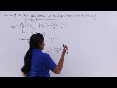 Problem 1 on Convert Block Diagram to Signal Flow Graph Video Lecture ...