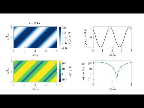 python matplotlib animation multiple colormap plot