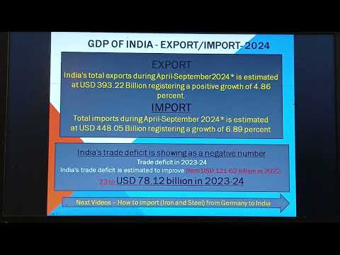 Practical Training-44-Import Overview/Top Global Partners and Products with detailed explanation