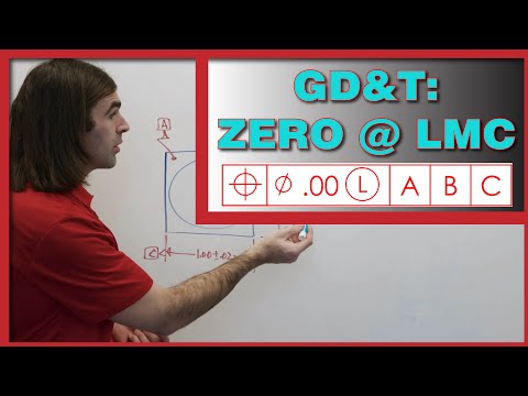 GD&T: Position, Zero at LMC