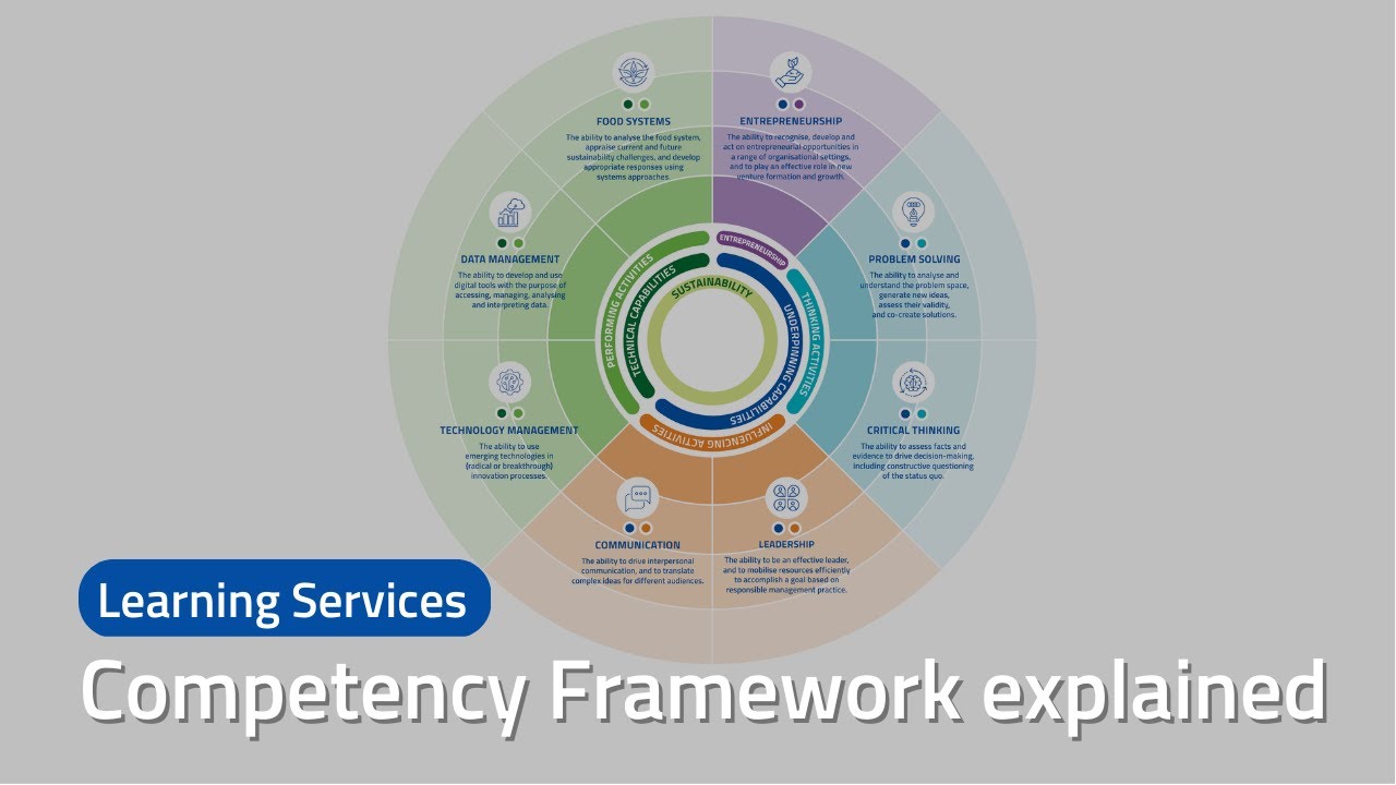 EIT Food Education Learning Services - Competency Framework explained