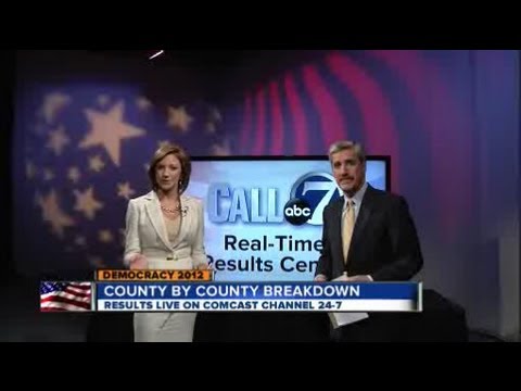 Analyzing Colorado's key counties