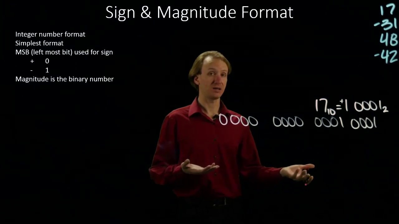 26-b.  Sign & Magnitude Integer Format Example 2