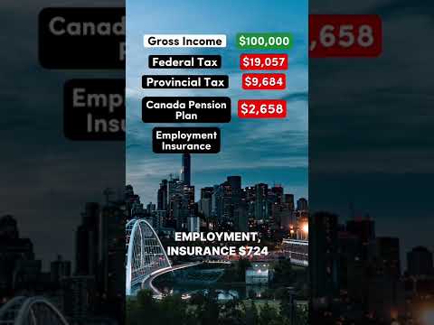 Living on $100,000 After Taxes in Alberta, Canada #alberta #canada #democrat #republican #salary