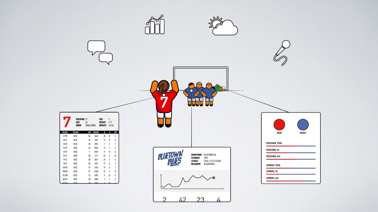 Robot journalism – from data to article